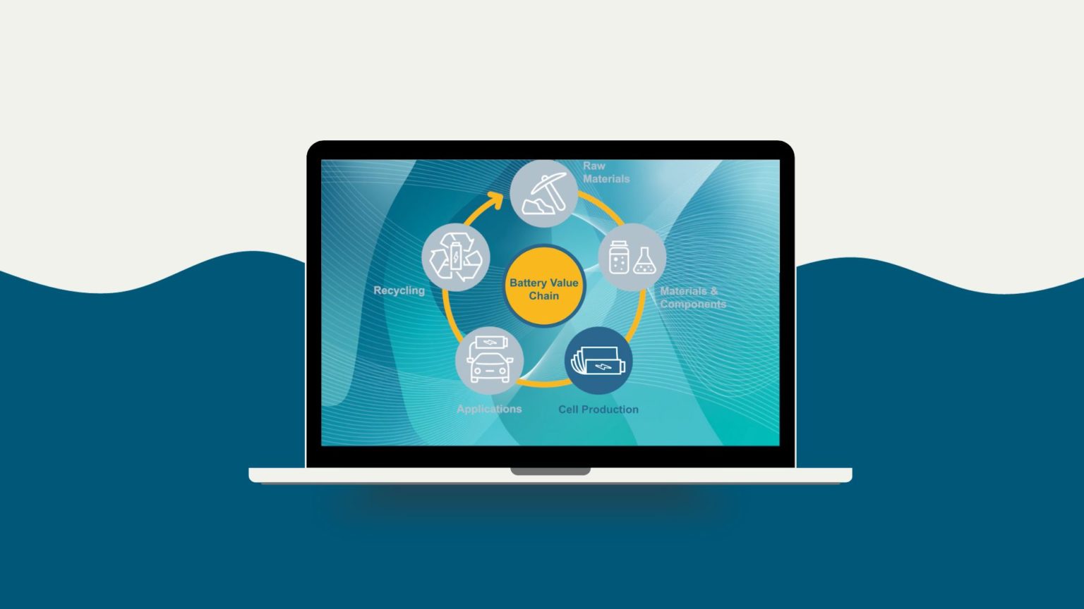 Explore A Great Battery Training Platform Ebbc